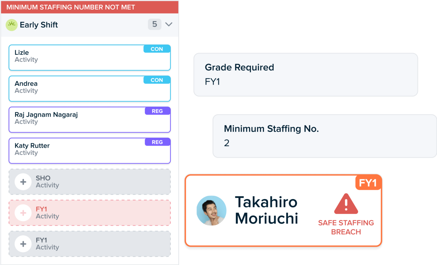 NHS Rota Management Platform - Patchwork Health