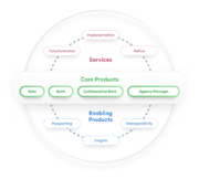 Patchwork - Healthcare Workforce Solution