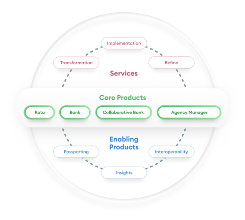 Patchwork - Healthcare Workforce Solution