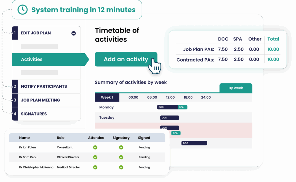 Job Planning – Patchwork Health