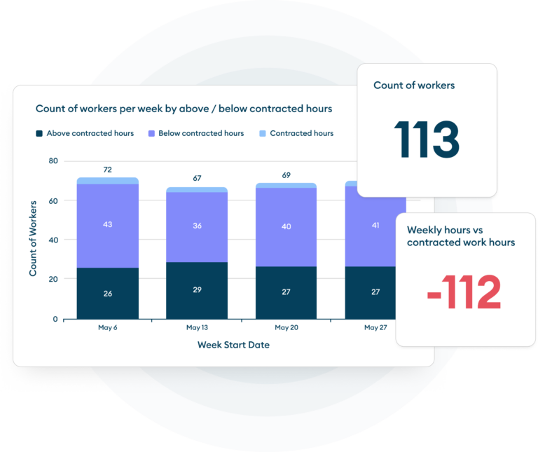 NHS Rota Management Platform - Patchwork Health